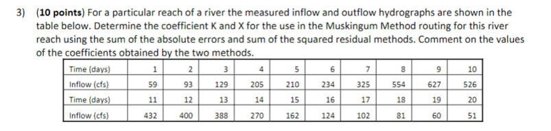 Solved (10 points) For a particular reach of a river the | Chegg.com
