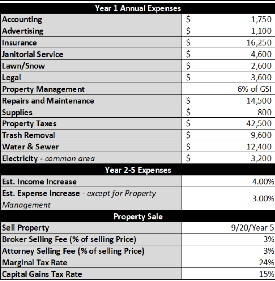 Property Details Rental Units Data | Chegg.com