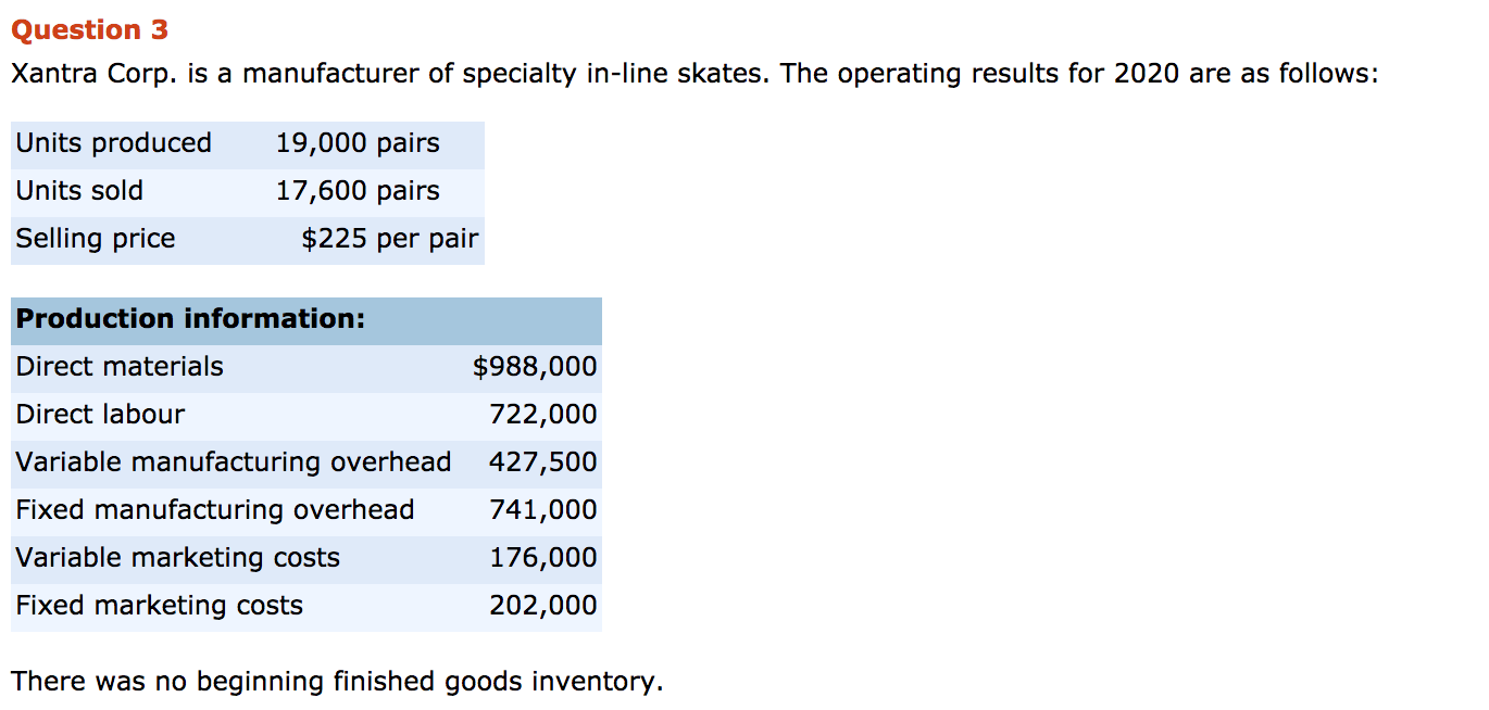 Solved XANTRA Corp. Income Statement Throughput Costing | Chegg.com