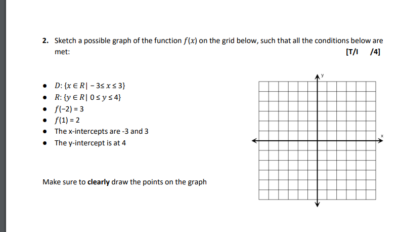 Solved 2. Sketch a possible graph of the function f(x) on | Chegg.com
