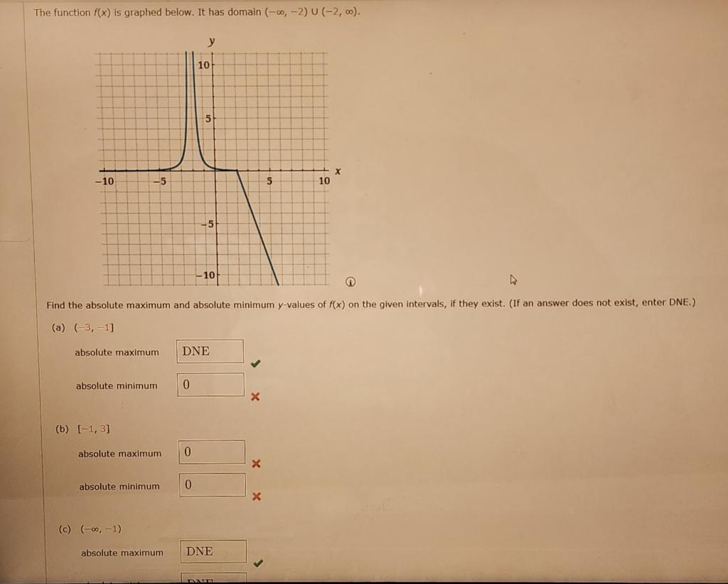Solved The function f(x) is graphed below. It has domain | Chegg.com