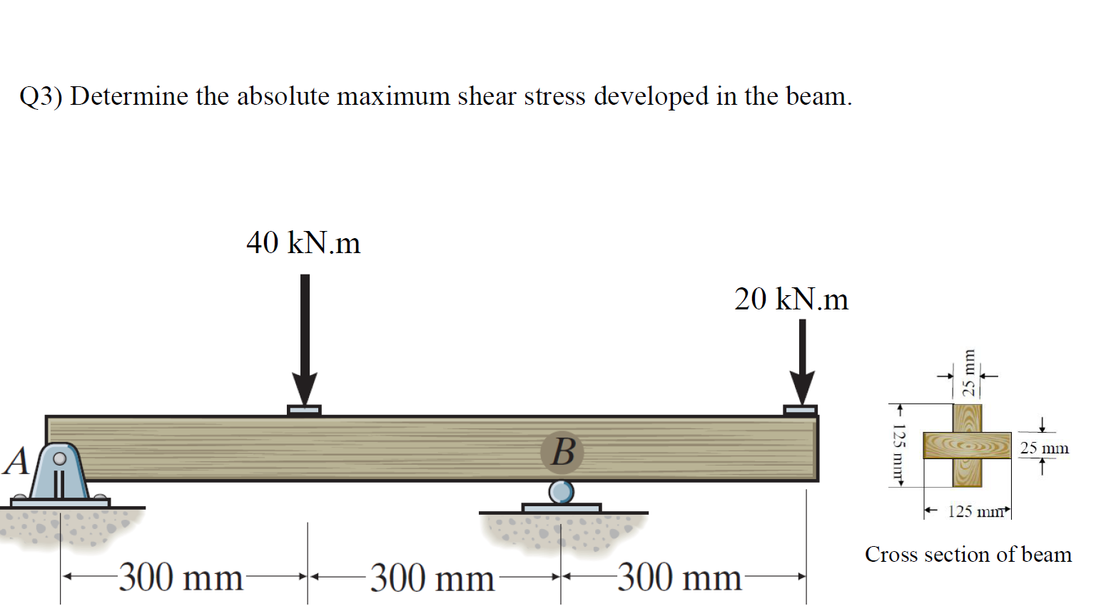Solved Q3) Determine the absolute maximum shear stress | Chegg.com