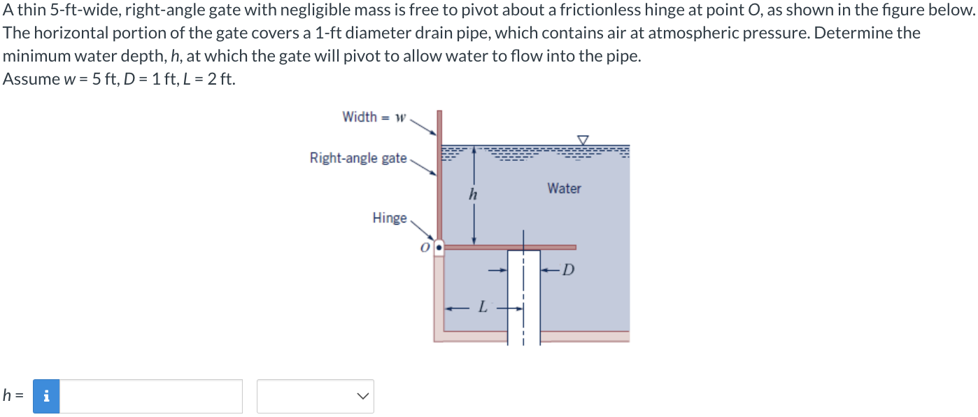 Solved A thin 5-ft-wide, right-angle gate with negligible | Chegg.com