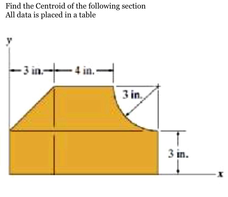 Solved Find the Centroid of the following section All data | Chegg.com