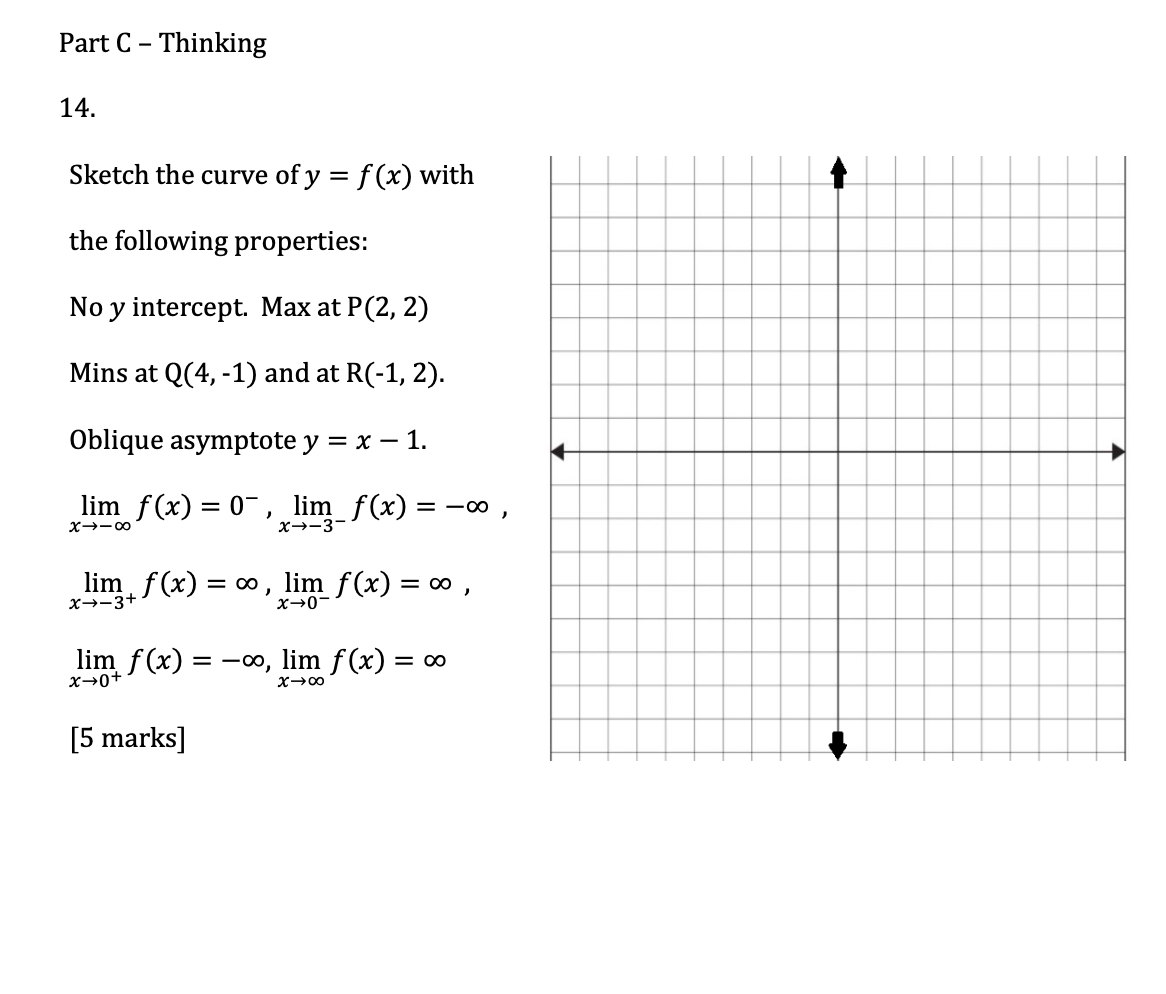Solved Part C - Thinking 14. Sketch the curve of y = f(x) | Chegg.com