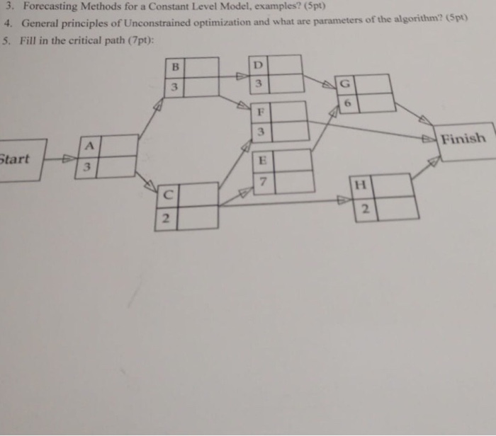 Solved 3. Forecasting Methods for a Constant Level Model, | Chegg.com