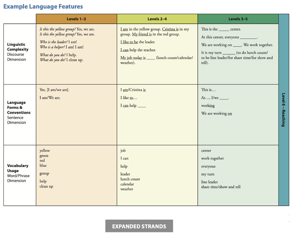 Please read the questions and also please label | Chegg.com