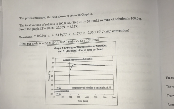 Solved Heat of Neutralization Data Sheet Name Partner's Name | Chegg.com