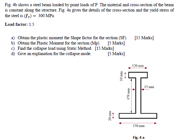 Solved Fig. 4b shows a steel beam loaded by point loads of | Chegg.com