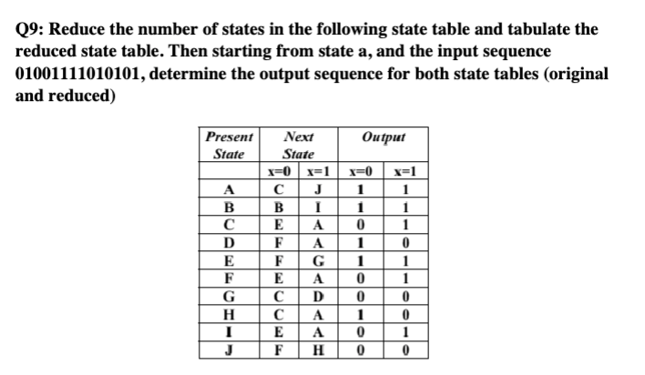 Solved Q9: Reduce the number of states in the following | Chegg.com