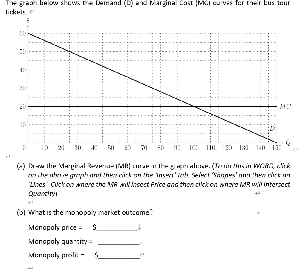 Solved The graph below shows the Demand (D) and Marginal | Chegg.com