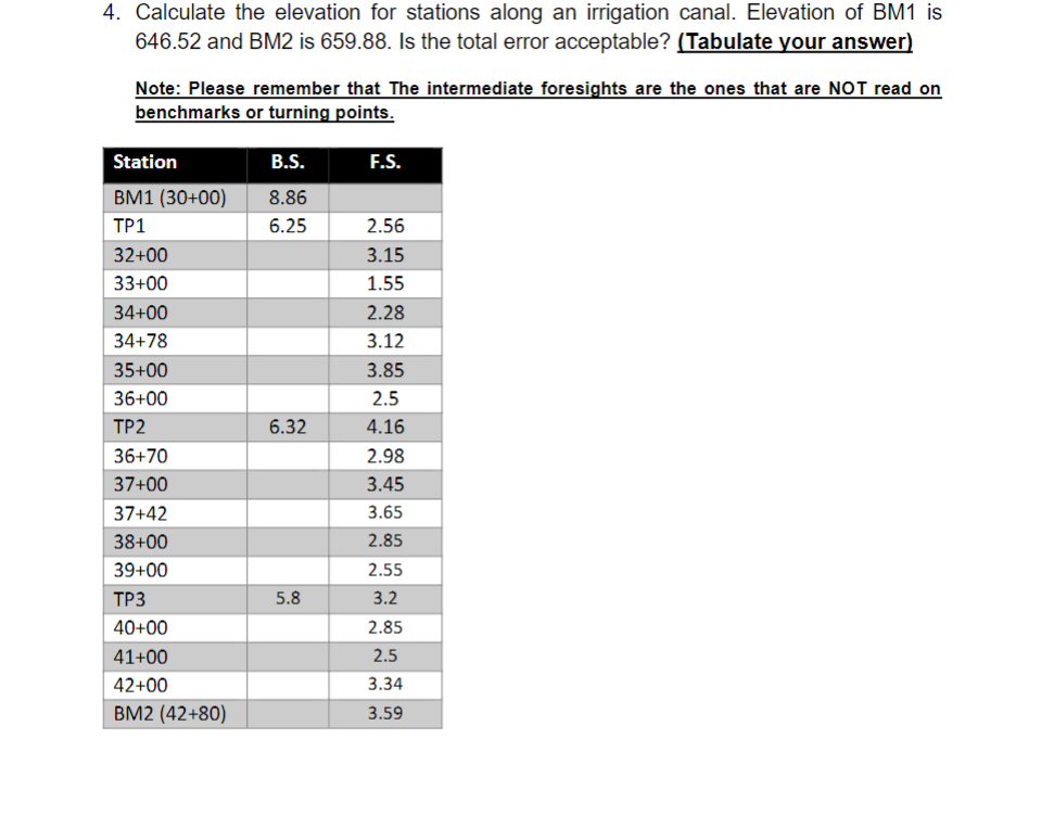 Solved Calculate the elevation for stations along an | Chegg.com
