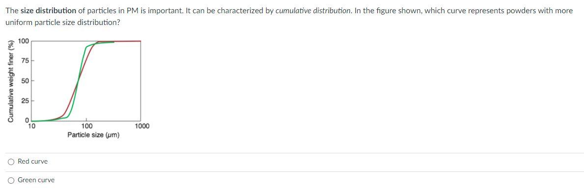 Solved The size distribution of particles in PM is | Chegg.com