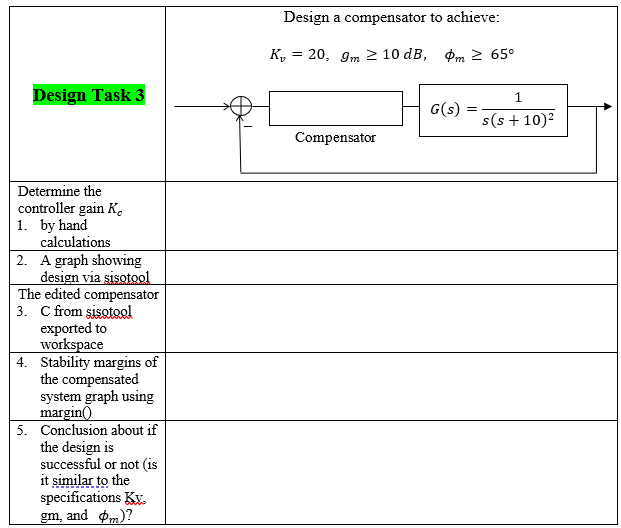 Solved Feedback Control Systems: MATLAB Compensator | Chegg.com