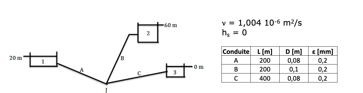 Solved You are asked to determine the flow in each pipe and | Chegg.com