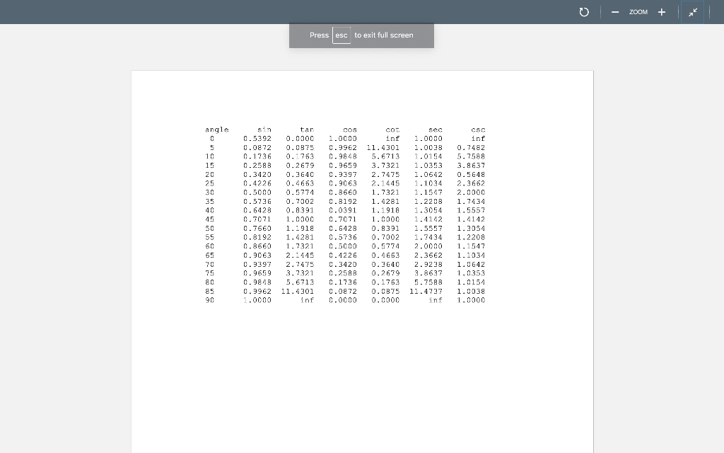 Solved Page of 2 ZOOM Python Project: Correcting Table | Chegg.com