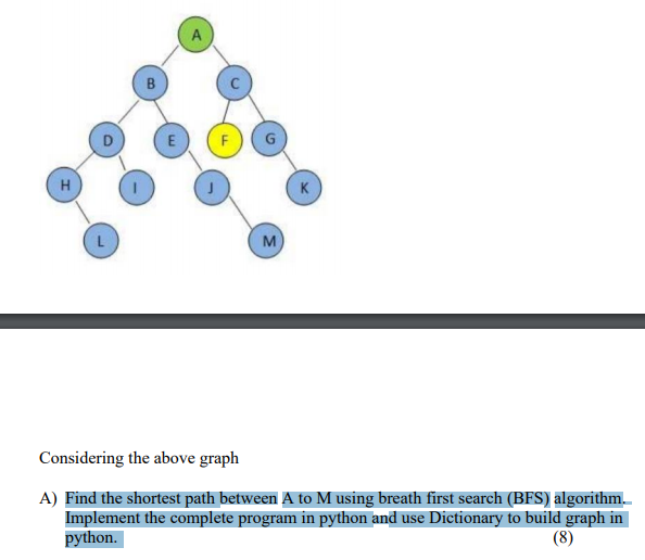 Solved E F H к м) Considering the above graph A) Find the | Chegg.com