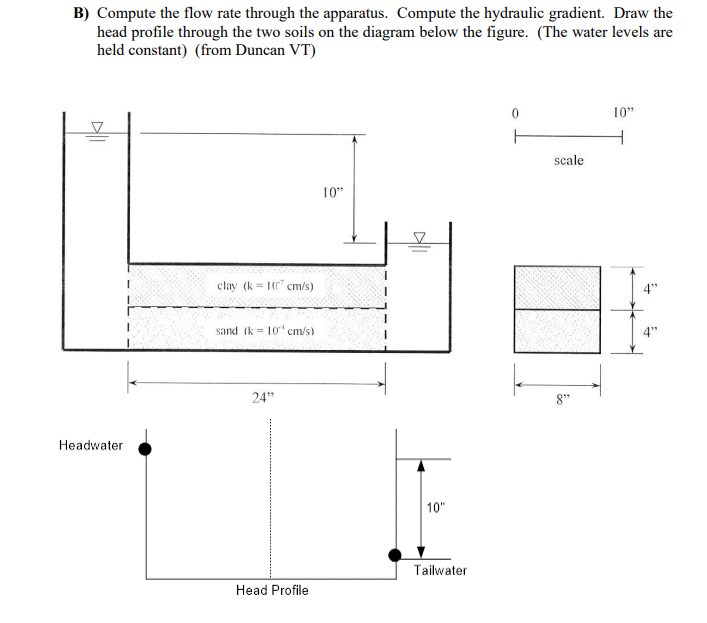 Solved B) Compute the flow rate through the apparatus. | Chegg.com