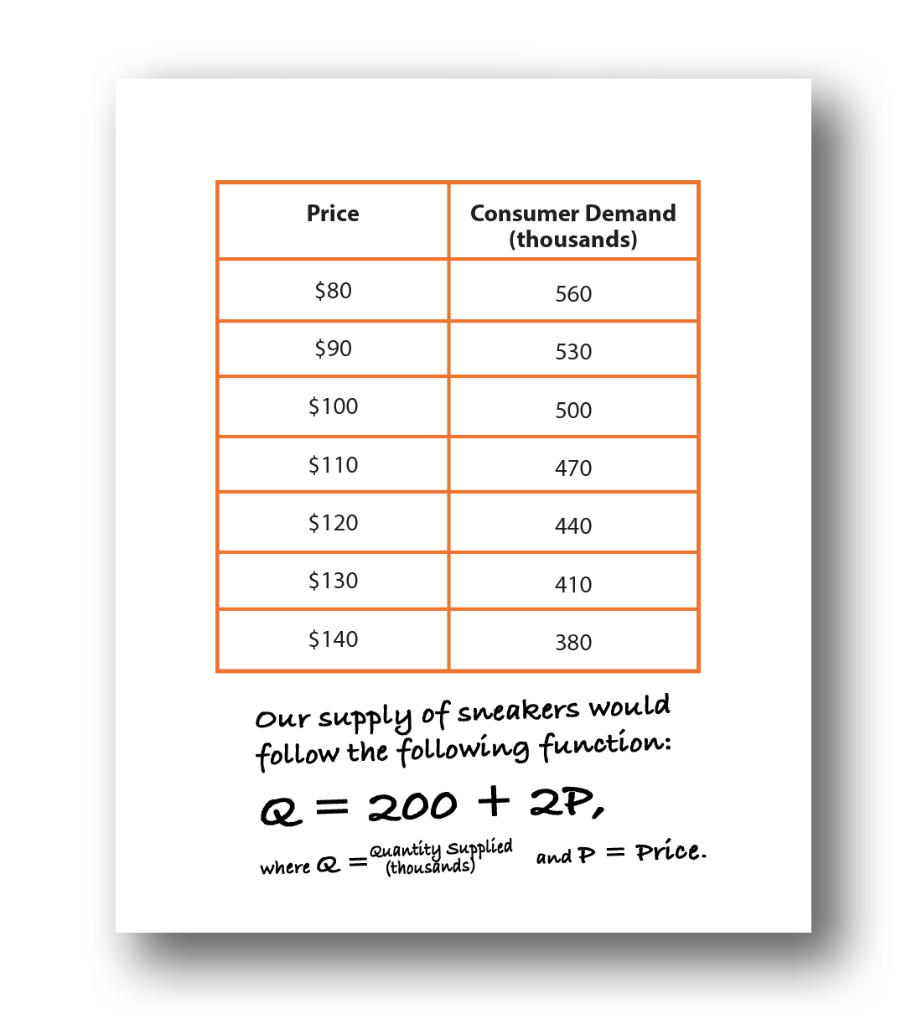 Solved As the manager of pricing, what MSRP would you | Chegg.com