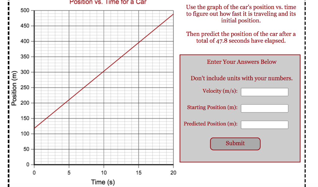 Solved Position vs. Time for a Car 500 Use the graph of the | Chegg.com