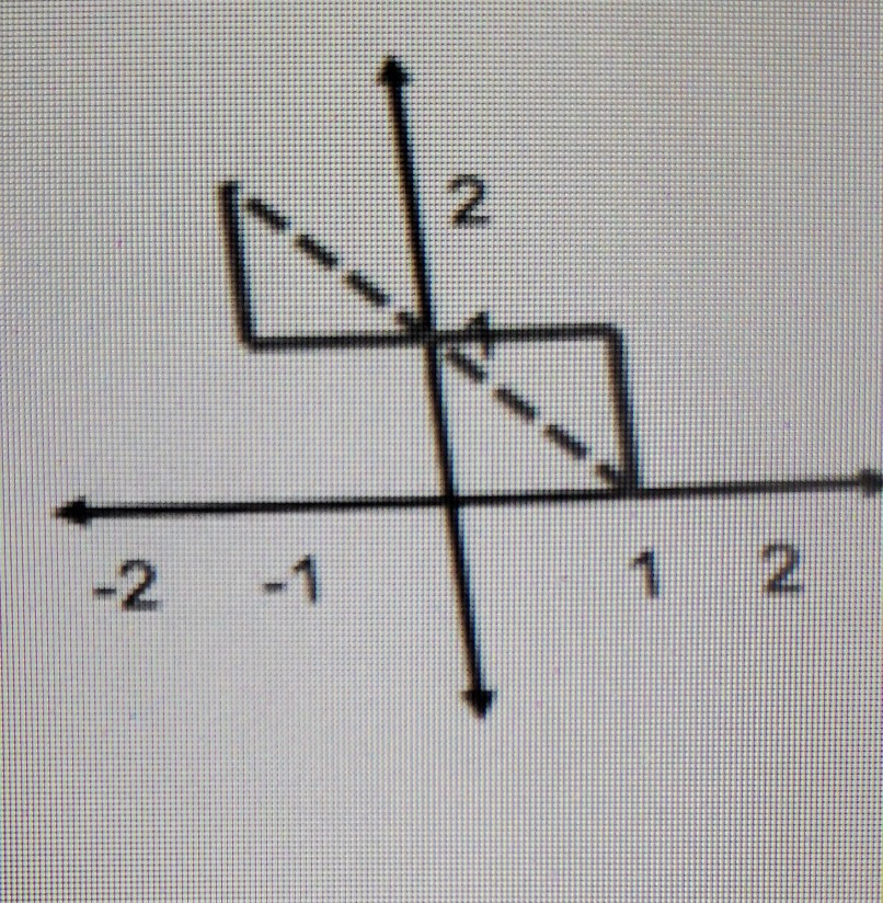 Solved There is a force acting on a moving particle in the | Chegg.com