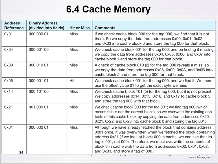 Solved Computer Architecture- Virtual Memory Quiz a) | Chegg.com