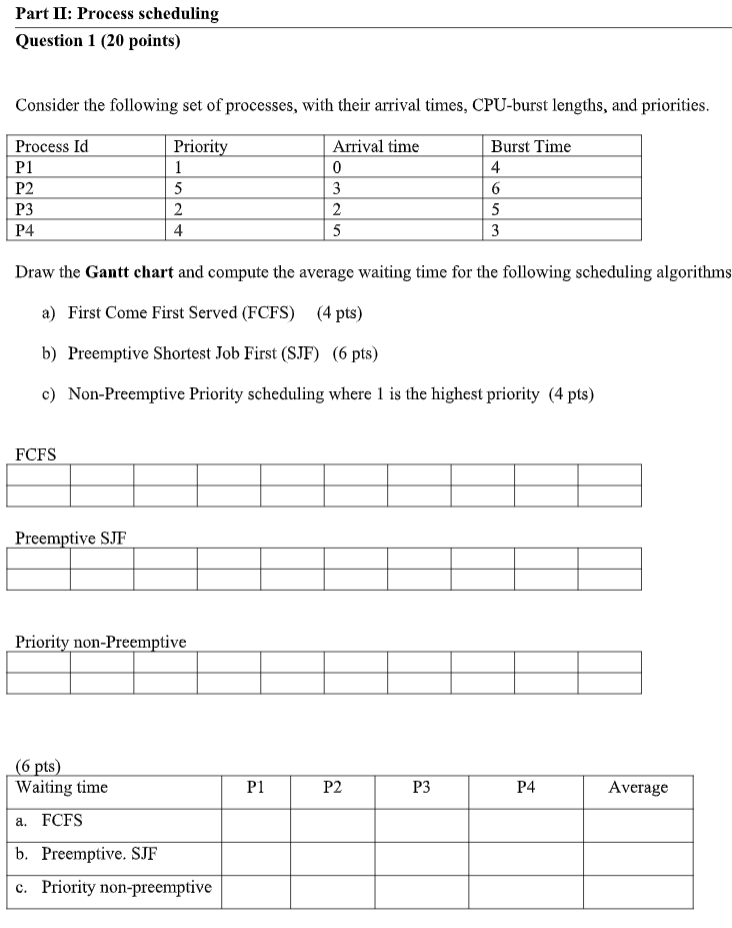 Solved Part II: Process scheduling Question 1 (20 points) | Chegg.com