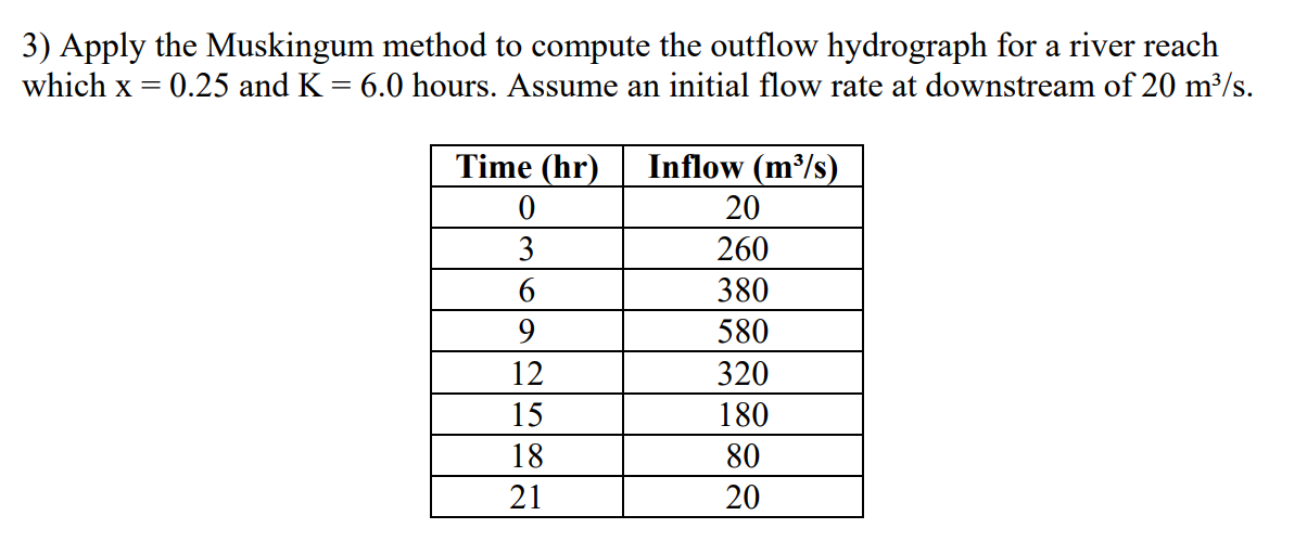 Solved 3) Apply the Muskingum method to compute the outflow | Chegg.com