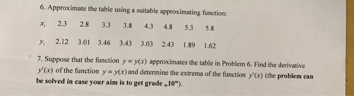 Solved 6. Approximate the table using a suitable | Chegg.com