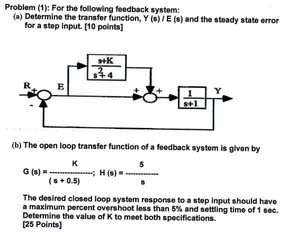 Solved Problem (1): For the following feedback system: (a) | Chegg.com