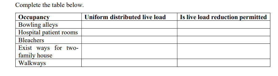 Solved Complete the table below. Uniform distributed live | Chegg.com