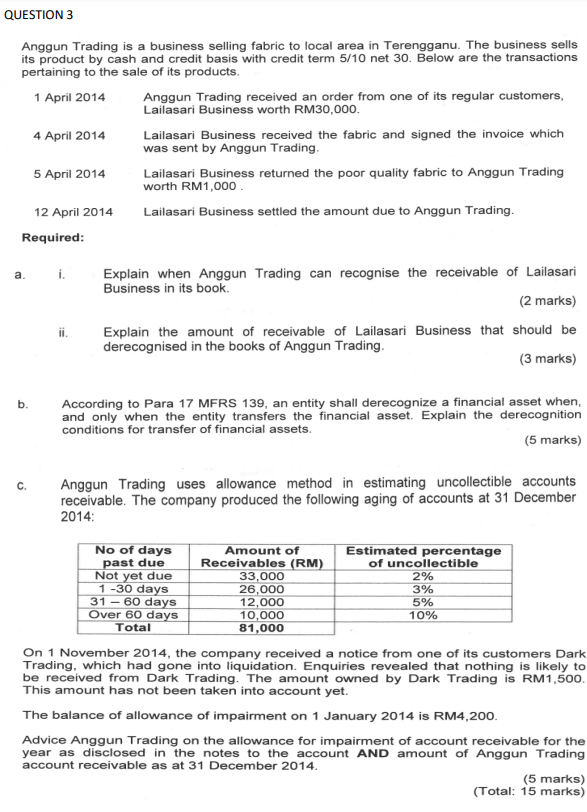 COURSE: DIPLOMA IN ACCOUNTING SUBJECT: FINANCIAL | Chegg.com