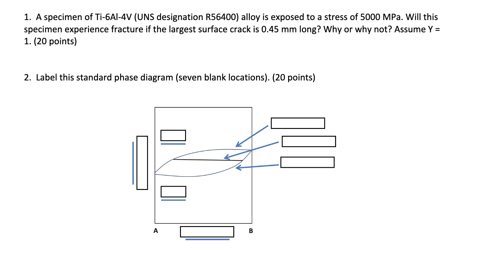 Solved 1. A specimen of Ti-6Al-4V (UNS designation R56400) | Chegg.com