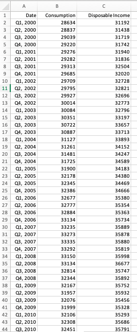 Solved The accompanying table shows a portion of quarterly | Chegg.com