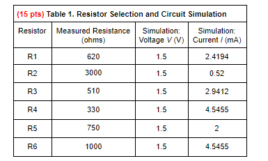 Solved (15 pts) Table 1. Resistor Selection and Circuit | Chegg.com