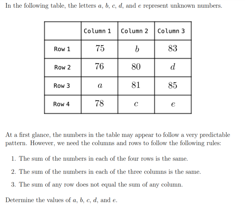 In the following table, the letters a, b, c, d, and e | Chegg.com
