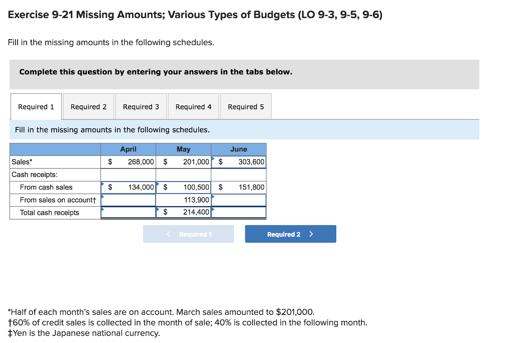 Solved Exercise 9-21 Missing Amounts; Various Types of | Chegg.com Solved Exercise 9-21 Missing Amounts; Various Types of | Chegg.com