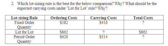 Solved 2. Which lot-sizing rule is the best for the below | Chegg.com