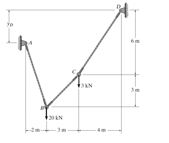 Solved Three ropes in the plane are subjected to two | Chegg.com