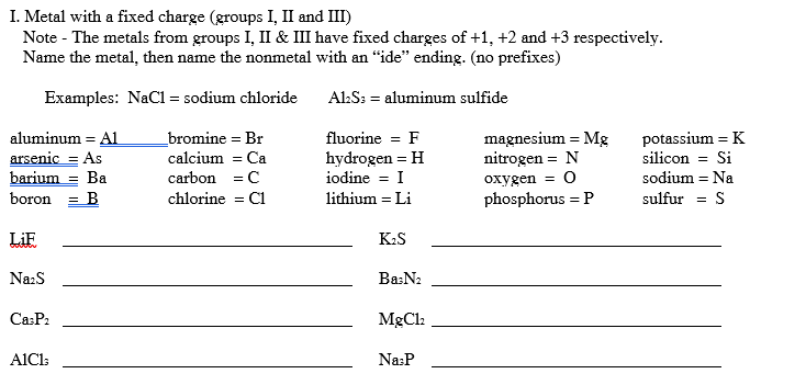 Solved I. Metal with a fixed charge (groups I, II and III) | Chegg.com