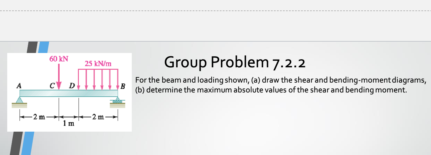 Solved Group Problem 7.2.2For the beam and loading shown, | Chegg.com