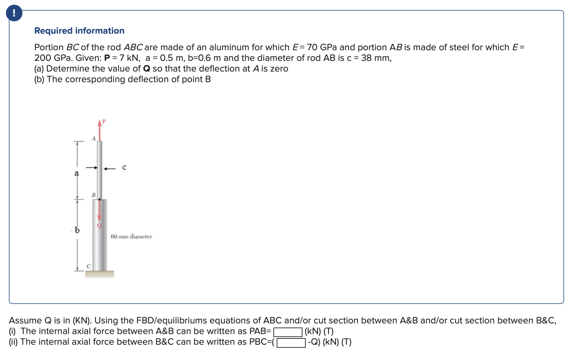 Solved Required informationPortion BC ﻿of the rod ABC are | Chegg.com