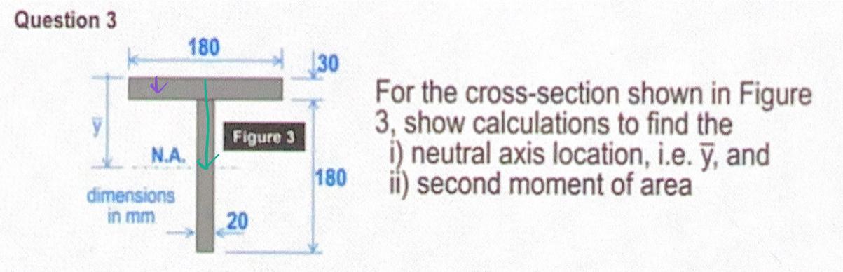 Solved Question 3 For the cross-section shown in Figure 3 , | Chegg.com