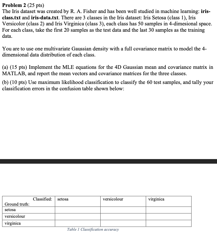 Solved Problem 2 (25 pts) The Iris dataset was created by R. | Chegg.com