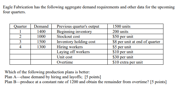 Solved Eagle Fabrication has the following aggregate demand | Chegg.com
