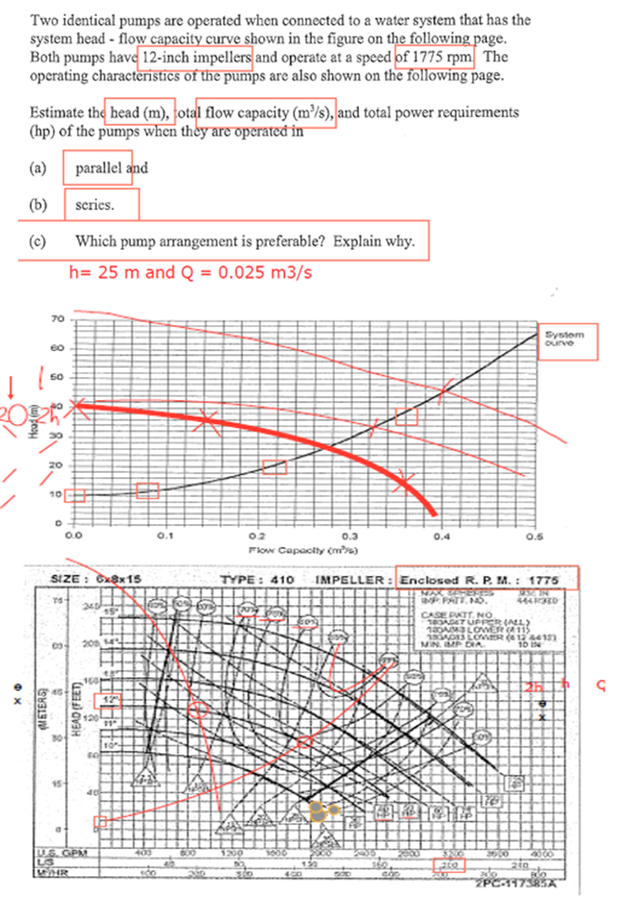 Solved solve this. Two identical pumps are operated when | Chegg.com