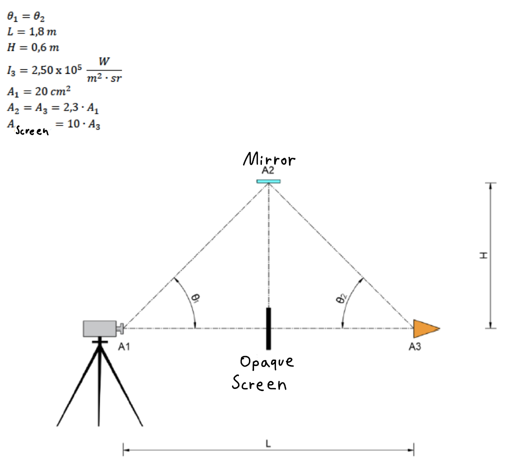 In a laboratory there is a radiation emitter, a | Chegg.com