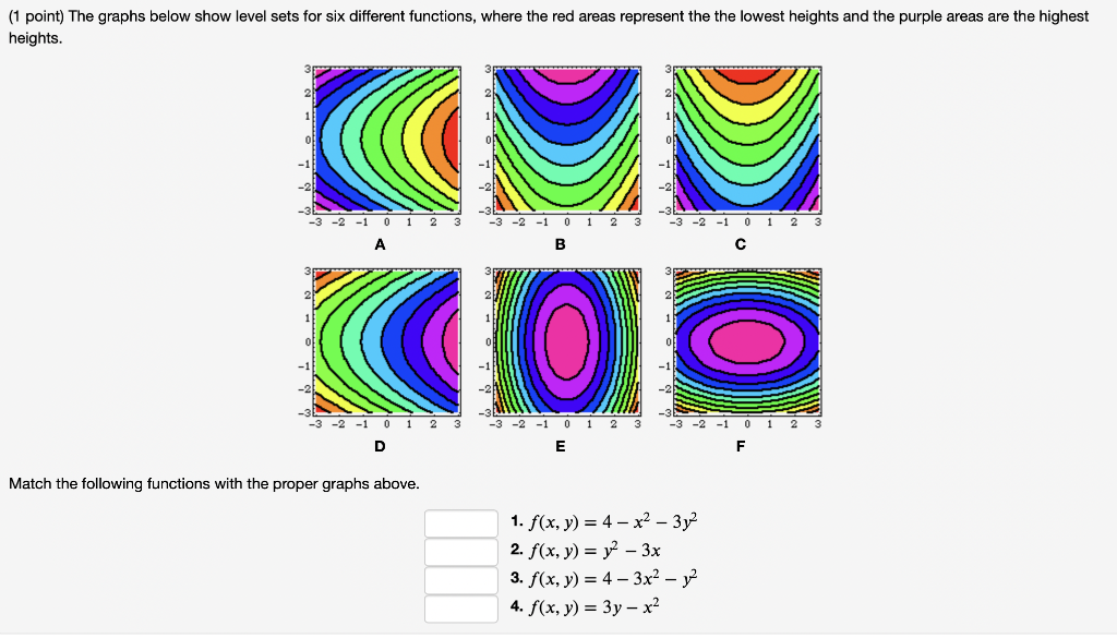 Match the following functions with the proper graphs | Chegg.com