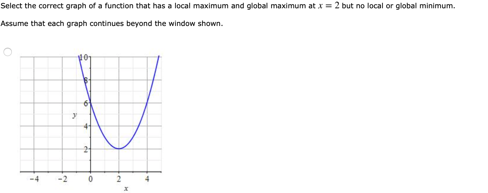 Solved Select the correct graph of a function that has a | Chegg.com