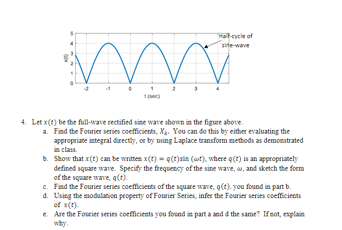 Solved 4. Let x(t) be the full-wave rectified sine wave | Chegg.com